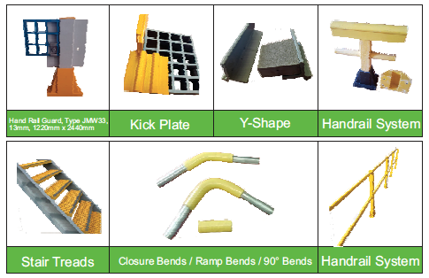 Fibreglass Grating – Fs Grating