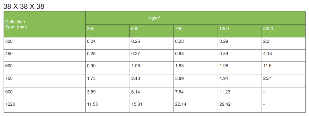 Load Deflection Table – Fs Grating