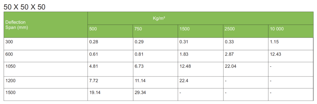 Load Deflection Table – Fs Grating