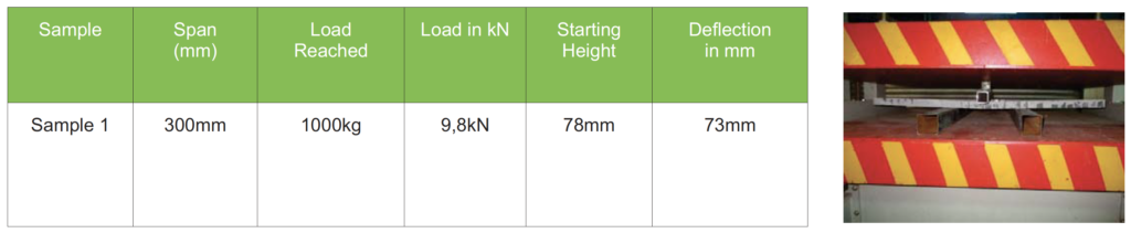Load Deflection Table – Fs Grating