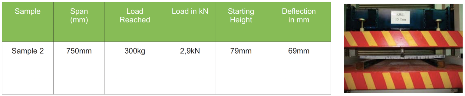 Load Deflection Table – Fs Grating